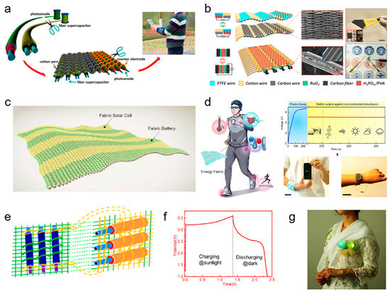 Fabric-Type Flexible Energy-Storage Devices for Wearable Electronics