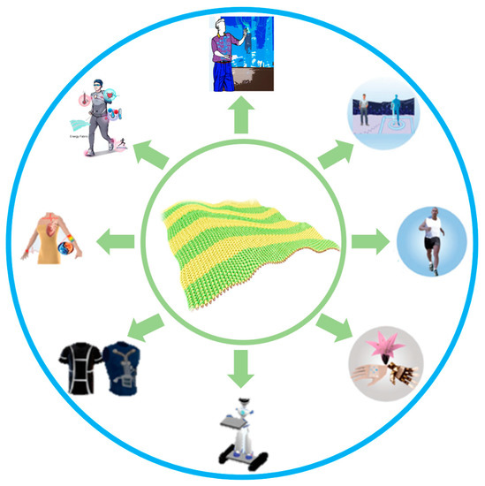 Energies | Free Full-Text | Fabric-Type Flexible Energy-Storage Devices ...