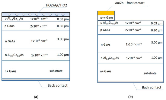 Application of TiO2/Ag/TiO2 as an Ohmic Contact to an AlGaAs Layer in a GaAs Solar Cell