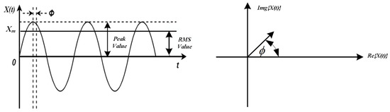 Real-Time Grid Monitoring and Protection: A Comprehensive Survey on the ...
