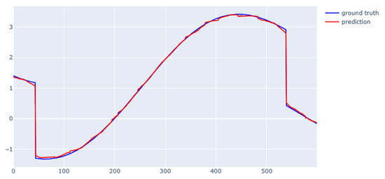 Machine Learning Algorithms For Identifying Dependencies In Ot Protocols 6495