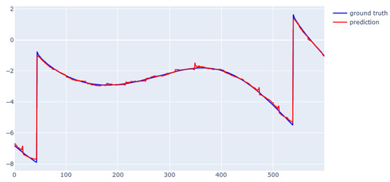 Machine Learning Algorithms For Identifying Dependencies In Ot Protocols 9741