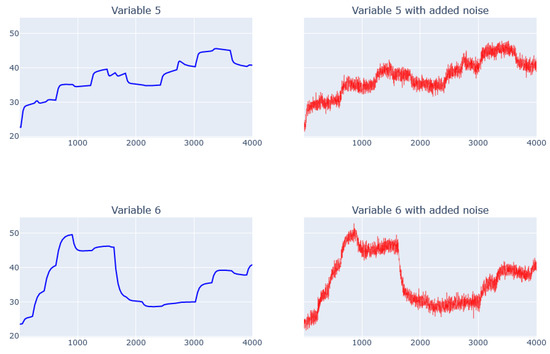 Machine Learning Algorithms For Identifying Dependencies In Ot Protocols 2182