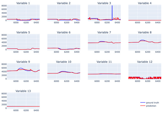 Machine Learning Algorithms For Identifying Dependencies In Ot Protocols 8867