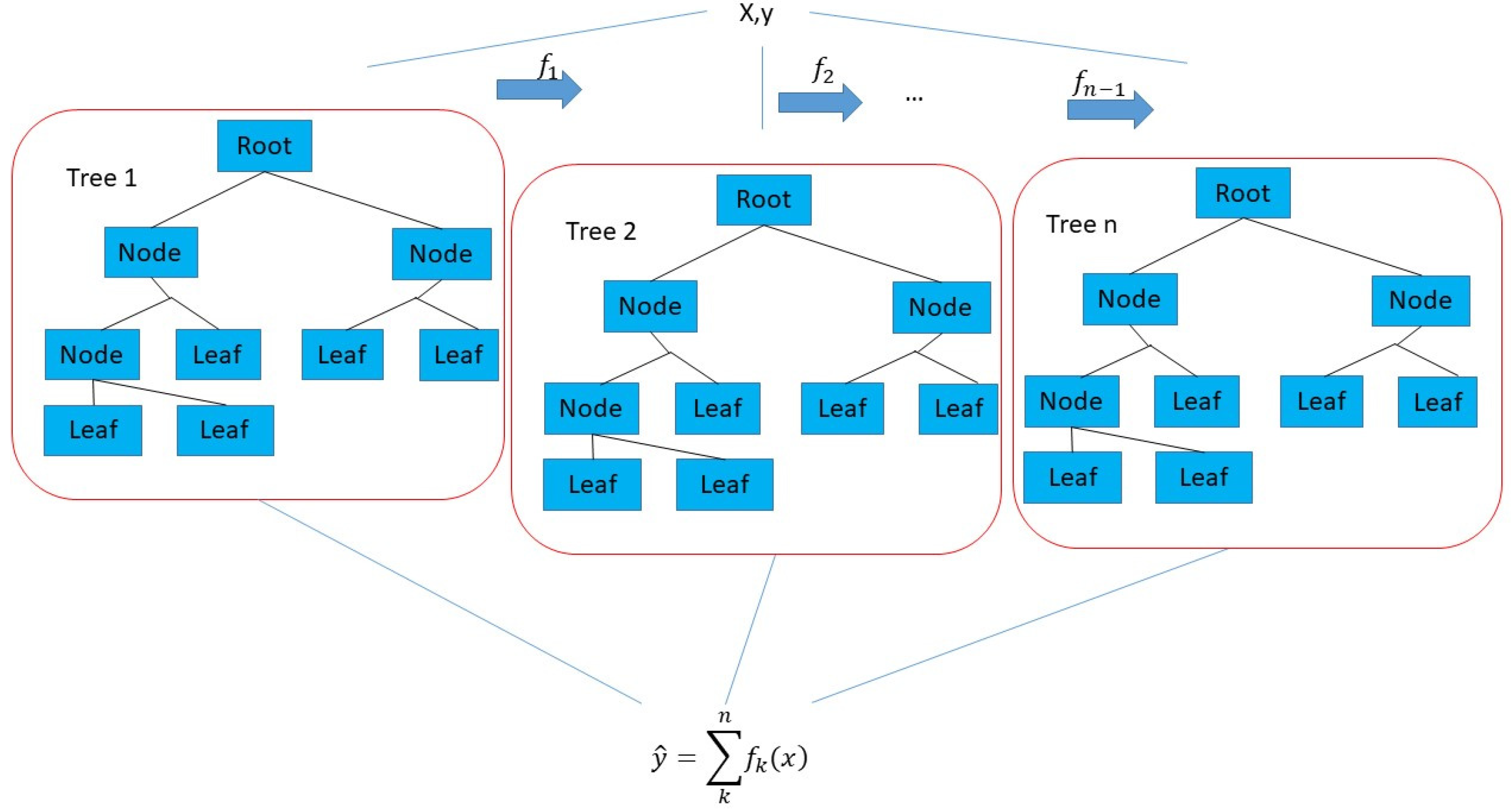 Energy Consumption Forecasting in a University Office by Artificial ...