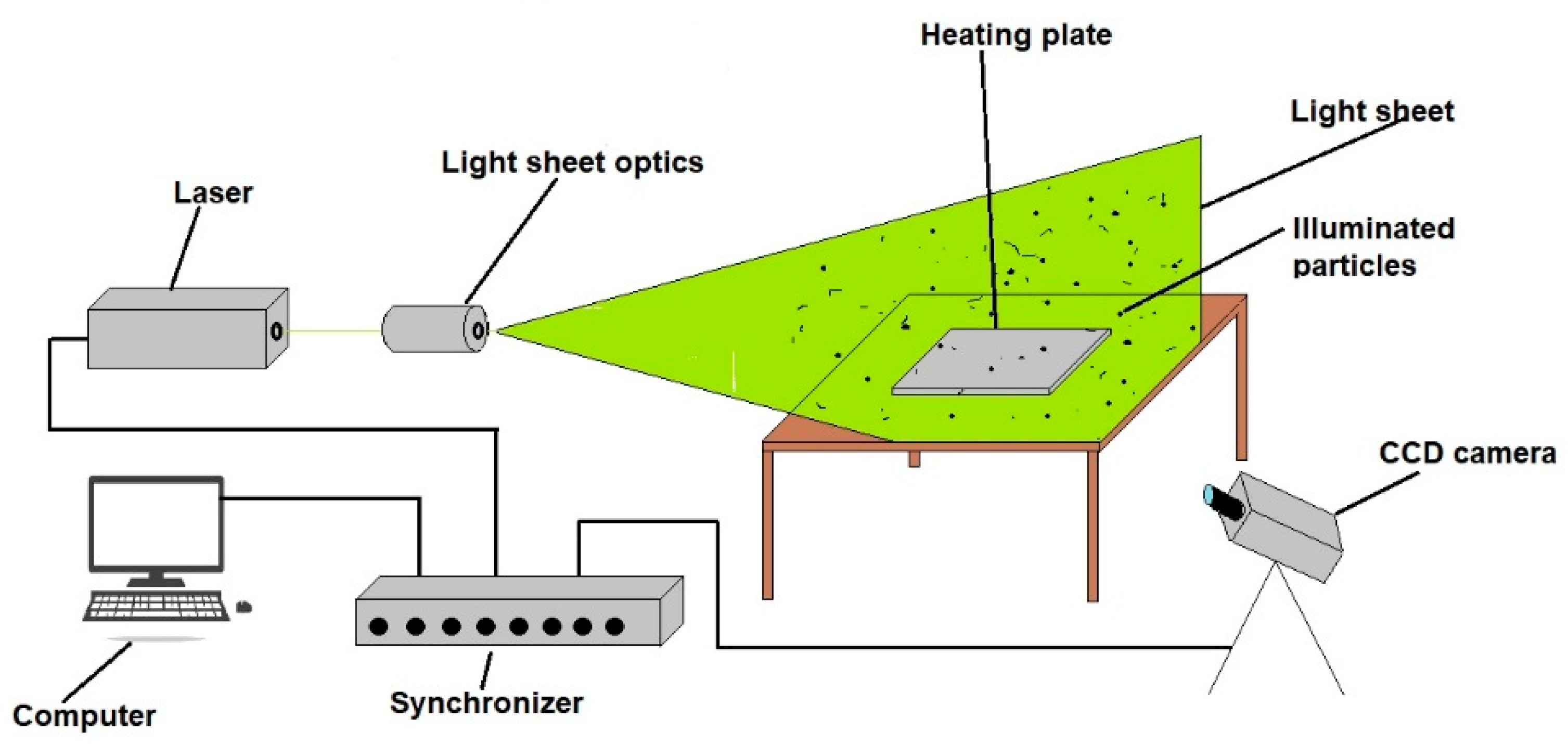 Application of Particle Image Velocimetry and Computational Fluid Dynamics Methods for Analysis ...