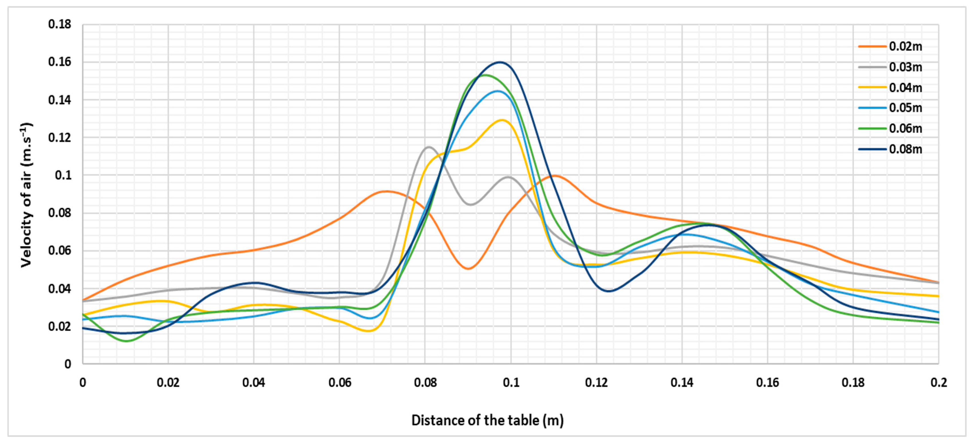 Application of Particle Image Velocimetry and Computational Fluid Dynamics Methods for Analysis ...