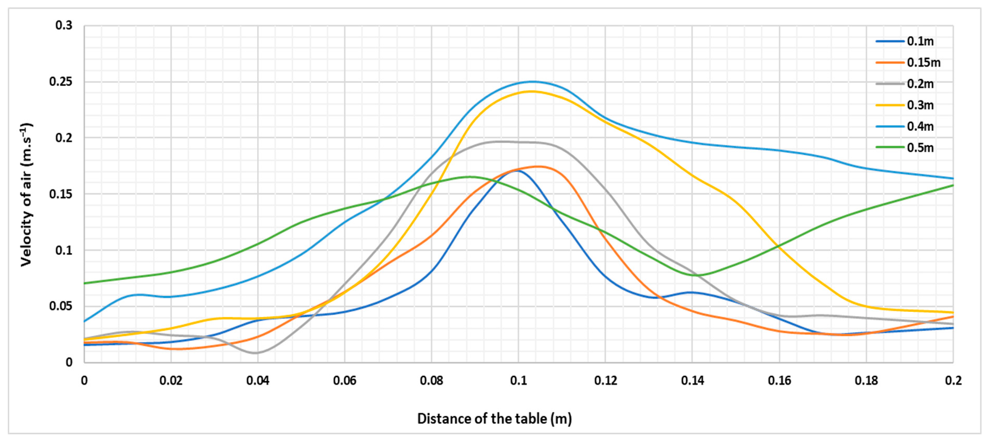 Application of Particle Image Velocimetry and Computational Fluid Dynamics Methods for Analysis ...