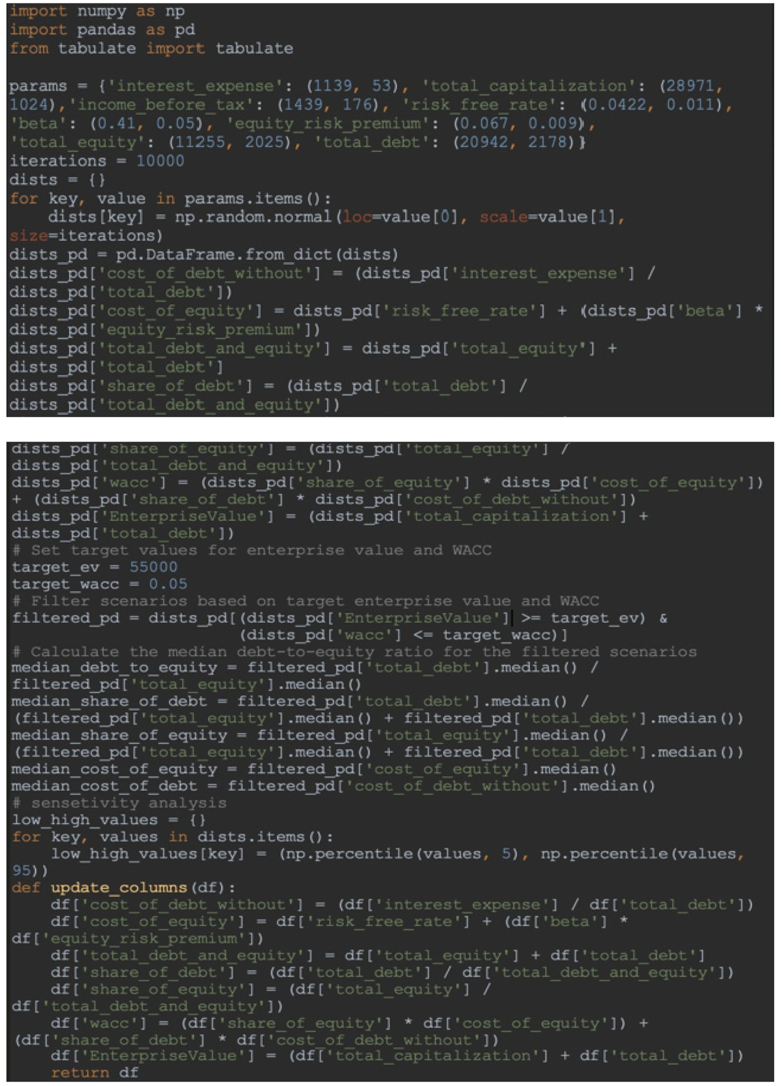 Modelling Optimal Capital Structure in Gas and Oil Sector by Applying Simulation Theory and ...