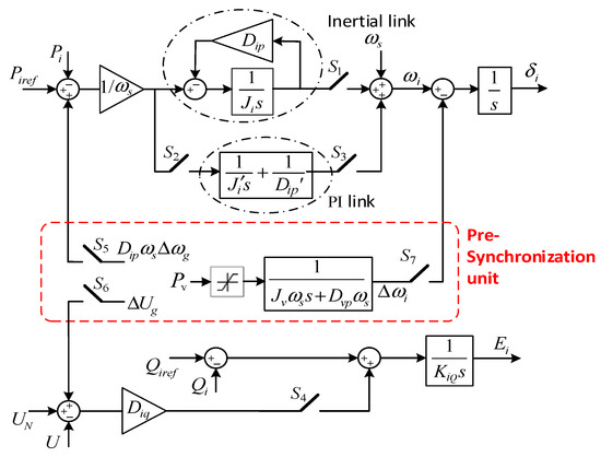 A Pre-Synchronization Method for Parallel VSGs of Distributed Microgrid Based on Control Mode ...