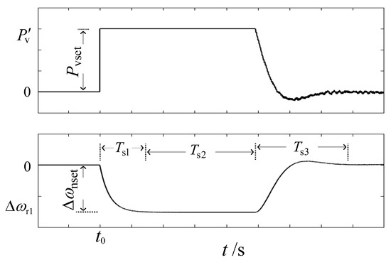 A Pre-Synchronization Method for Parallel VSGs of Distributed Microgrid Based on Control Mode ...