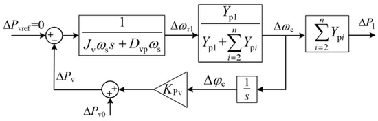 A Pre-Synchronization Method for Parallel VSGs of Distributed Microgrid Based on Control Mode ...