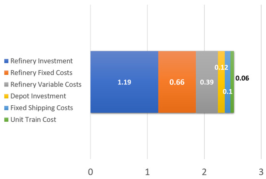 Stochastic Programming Model Integrating Pyrolysis Byproducts in the ...