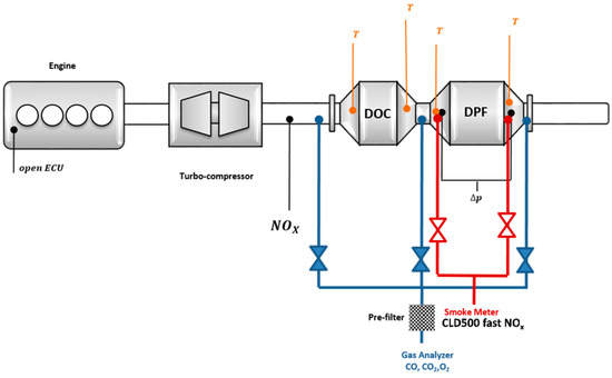 Effect of a Cu-Ferrite Catalyzed DPF on the Ultrafine Particle ...