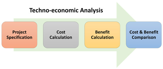 Evaluating the Techno-Economic Effect of Pricing and Consumption ...