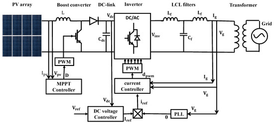 Why Does the PV Solar Power Plant Operate Ineffectively?