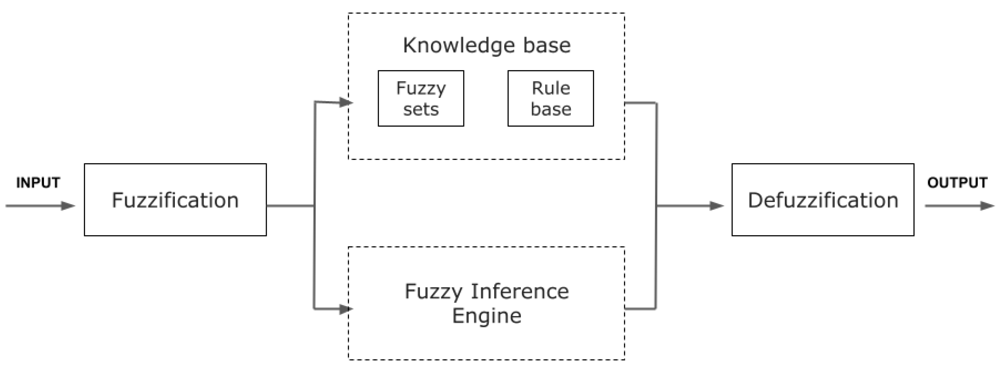 A Predictive Fuzzy Logic Model for Forecasting Electricity Day-Ahead Market Prices for ...