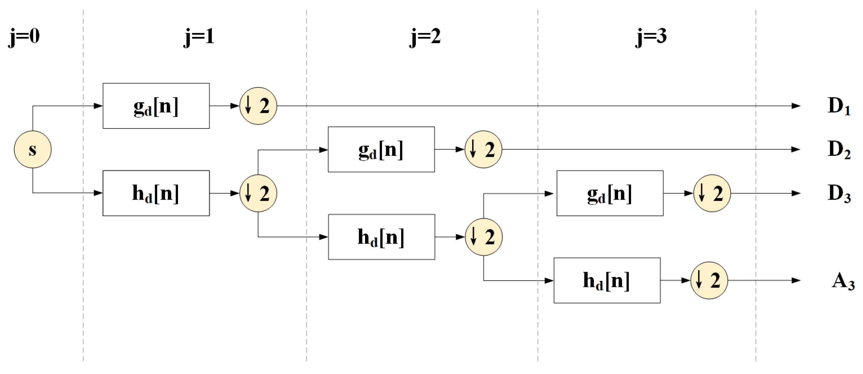 A Wavelet Transform Based Real Time Filtering Algorithm For Fusion