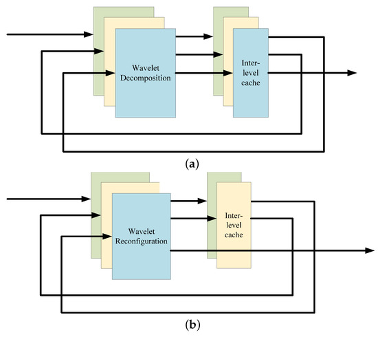 A Wavelet Transform-Based Real-Time Filtering Algorithm for Fusion Magnet Power Signals and Its ...