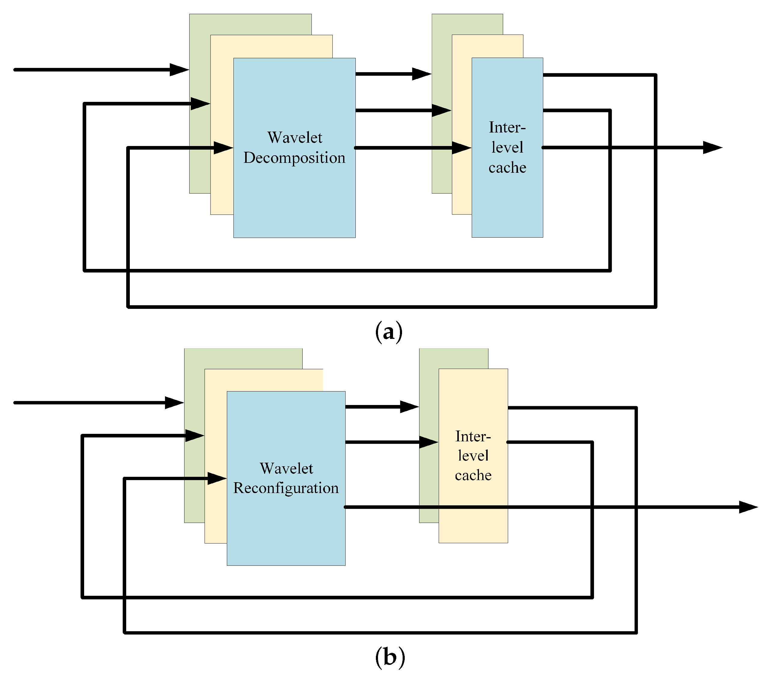 A Wavelet Transform Based Real Time Filtering Algorithm For Fusion 2117