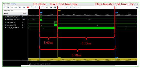 A Wavelet Transform-Based Real-Time Filtering Algorithm for Fusion Magnet Power Signals and Its ...