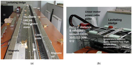 VR-Supported Analysis of UAV—Magnetic Launcher’s Cart System