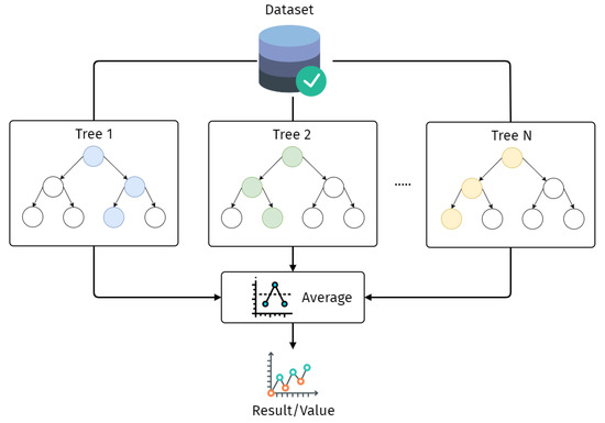 Deep and Machine Learning Models to Forecast Photovoltaic Power Generation