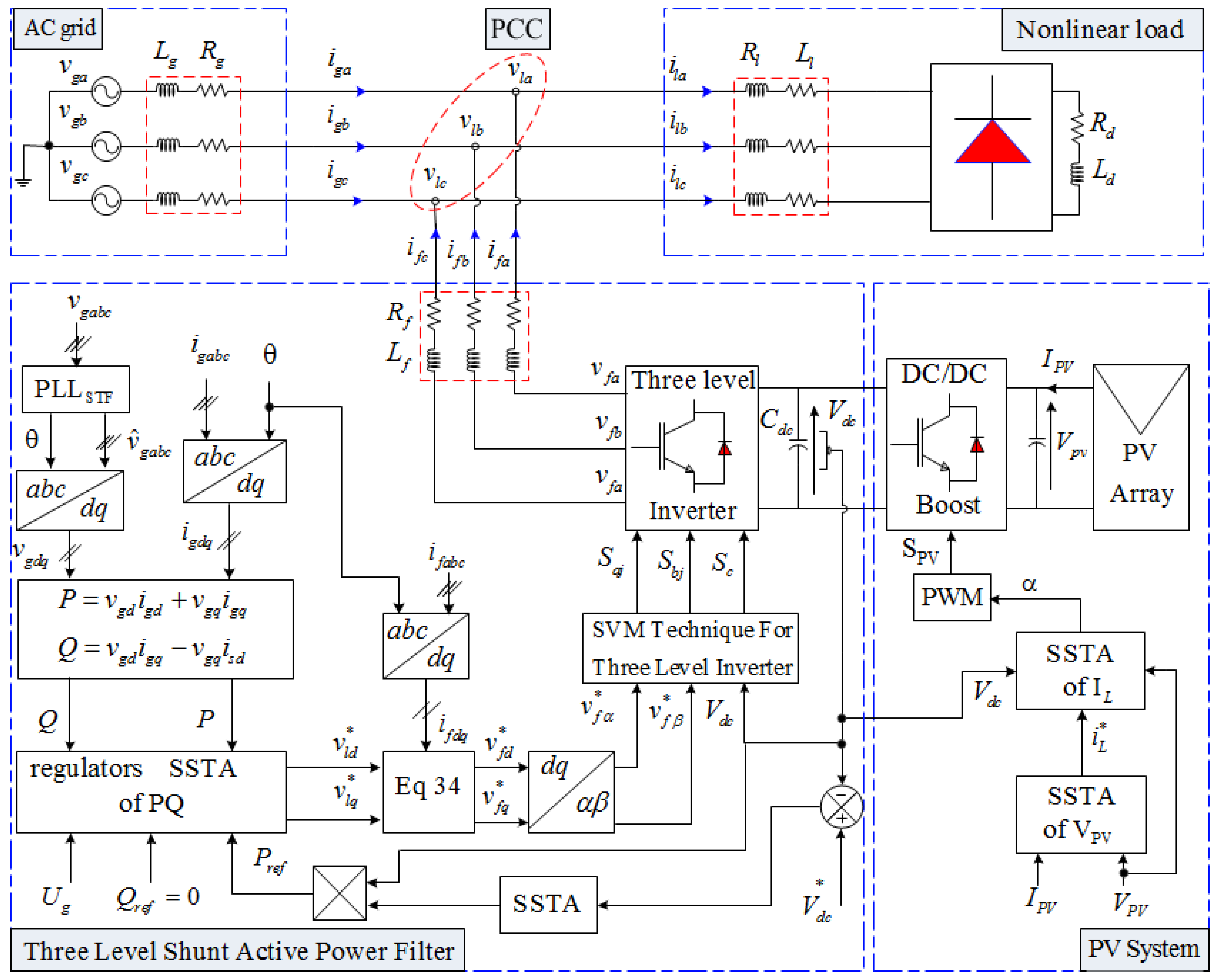 Energies | Free Full-Text | Direct Power Control for Three-Level ...
