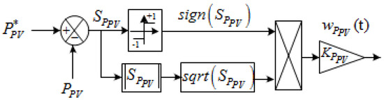 Energies | Free Full-Text | Direct Power Control for Three-Level ...