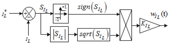 Energies | Free Full-Text | Direct Power Control for Three-Level ...