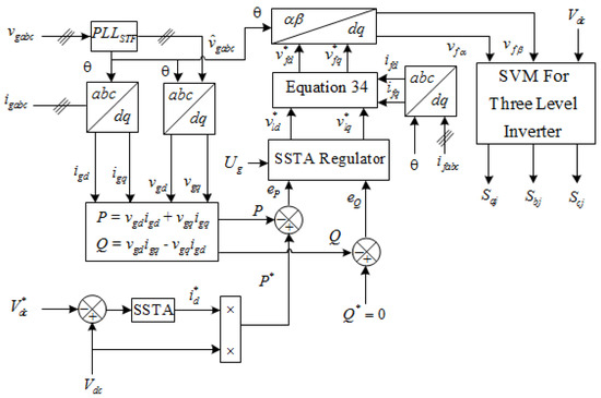 Energies | Free Full-Text | Direct Power Control for Three-Level Multifunctional Voltage Source ...