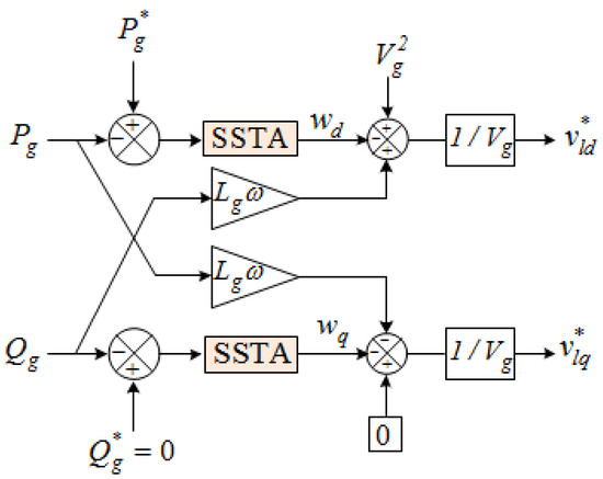Direct Power Control for Three-Level Multifunctional Voltage Source ...