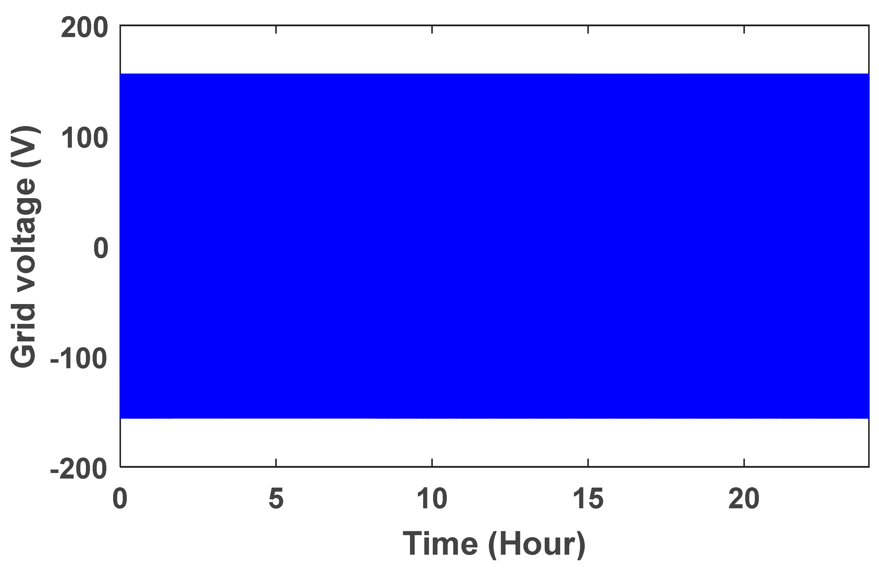 Sustainability of the Permanent Magnet Synchronous Generator Wind ...