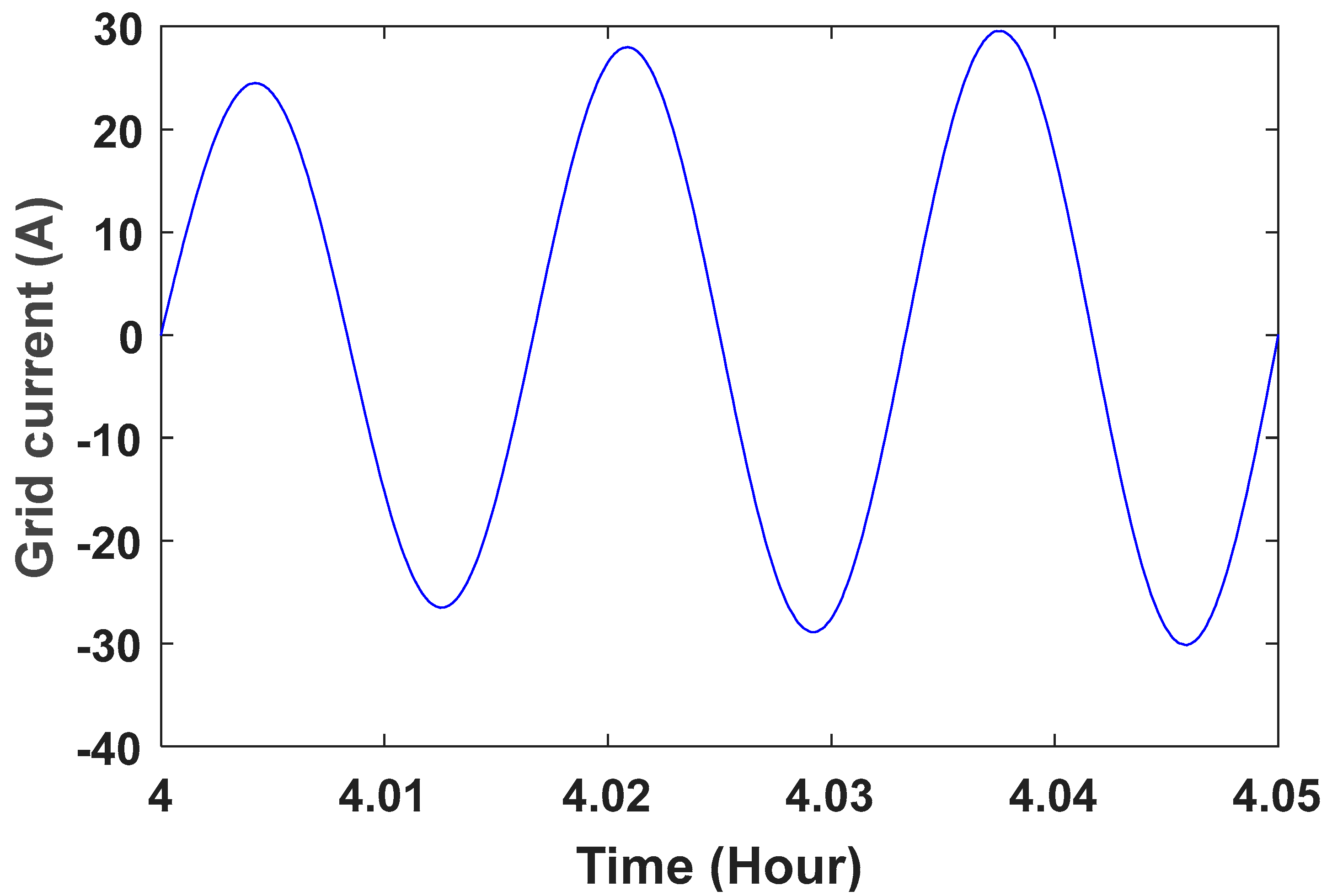 Energies | Free Full-Text | Sustainability of the Permanent Magnet Synchronous Generator Wind ...
