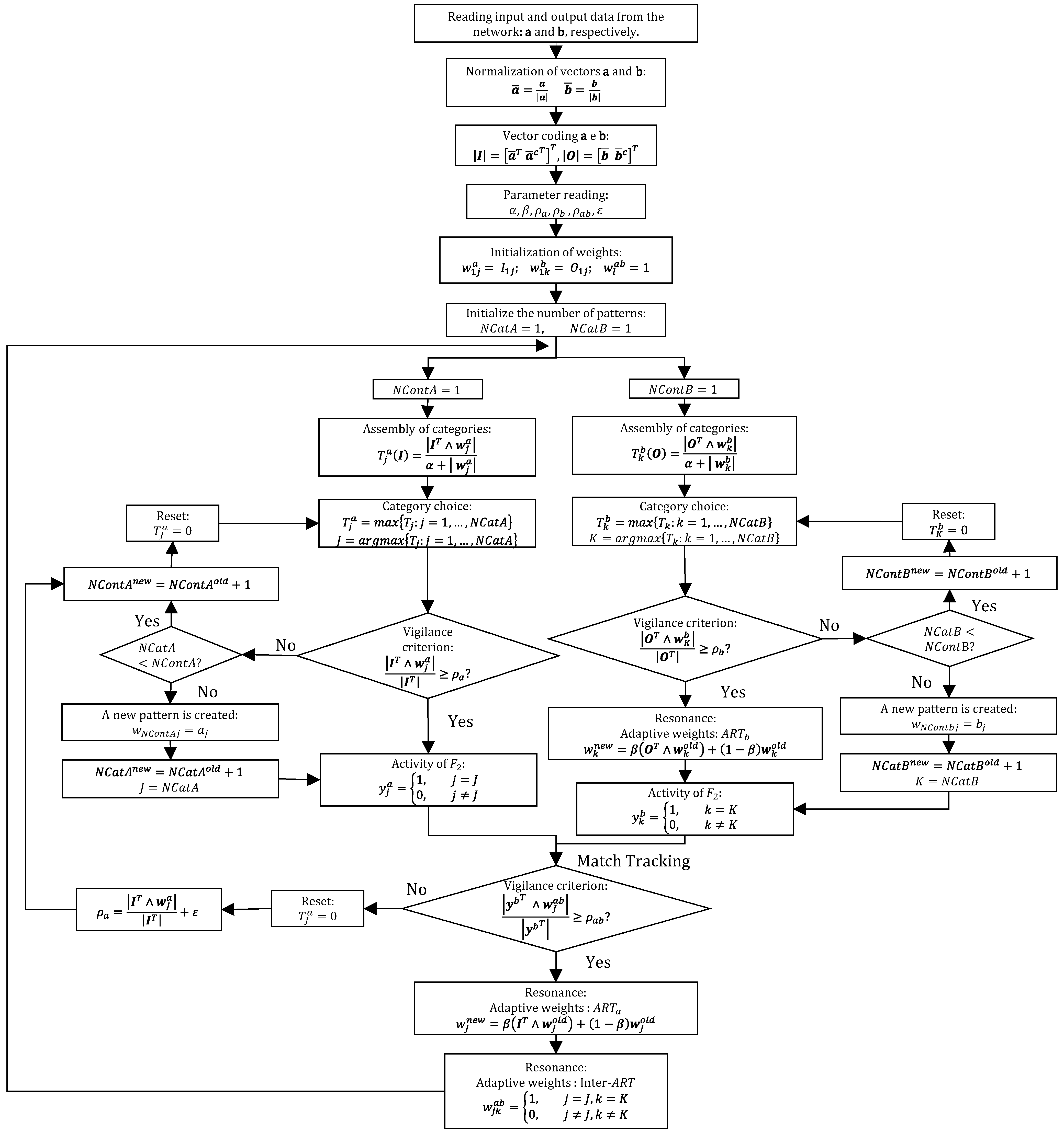 Energies | Free Full-Text | Development of a Short-Term Electrical Load Forecasting in ...
