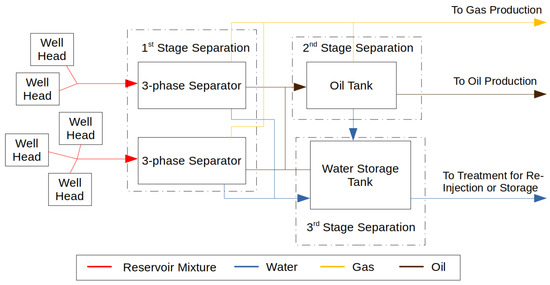 Dynamic Simulation of a Gas and Oil Separation Plant with Focus on the ...