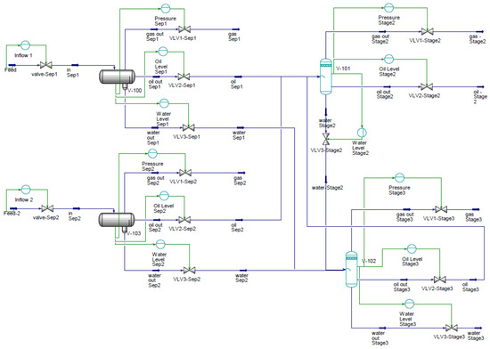Dynamic Simulation of a Gas and Oil Separation Plant with Focus on the ...