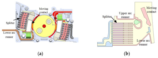 Study of Arc Interruption Characteristics under Rated Current in Low Voltage Circuit Breakers