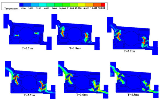 Study of Arc Interruption Characteristics under Rated Current in Low ...