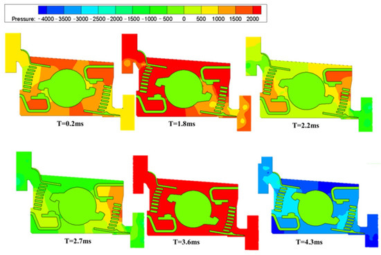 Study of Arc Interruption Characteristics under Rated Current in Low ...