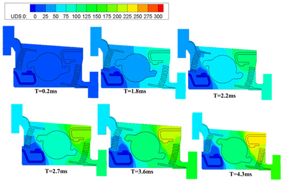 Study of Arc Interruption Characteristics under Rated Current in Low ...