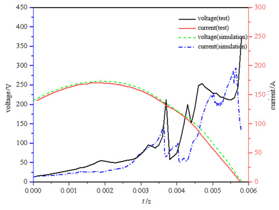 Study of Arc Interruption Characteristics under Rated Current in Low ...