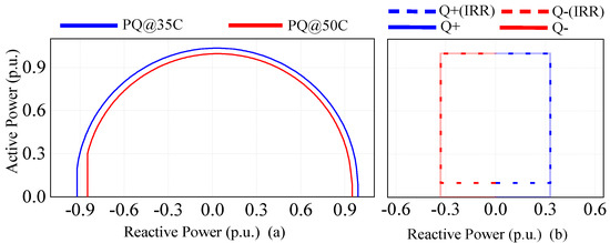 Exploring Dynamic P-Q Capability and Abnormal Operations Associated ...