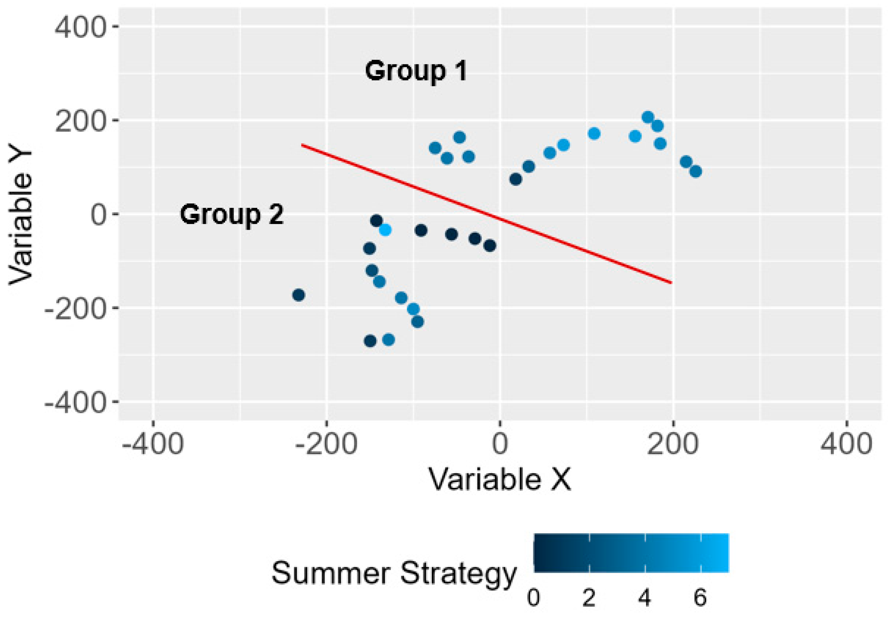 Distinguishing Household Groupings within a Precinct Based on Energy ...