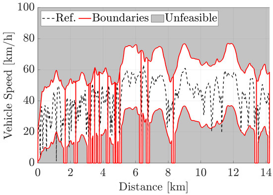 Eco-Driving Optimization Based on Variable Grid Dynamic Programming and ...