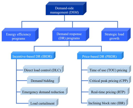 Theoretical Analysis of Integrated Community Energy Systems (ICES ...