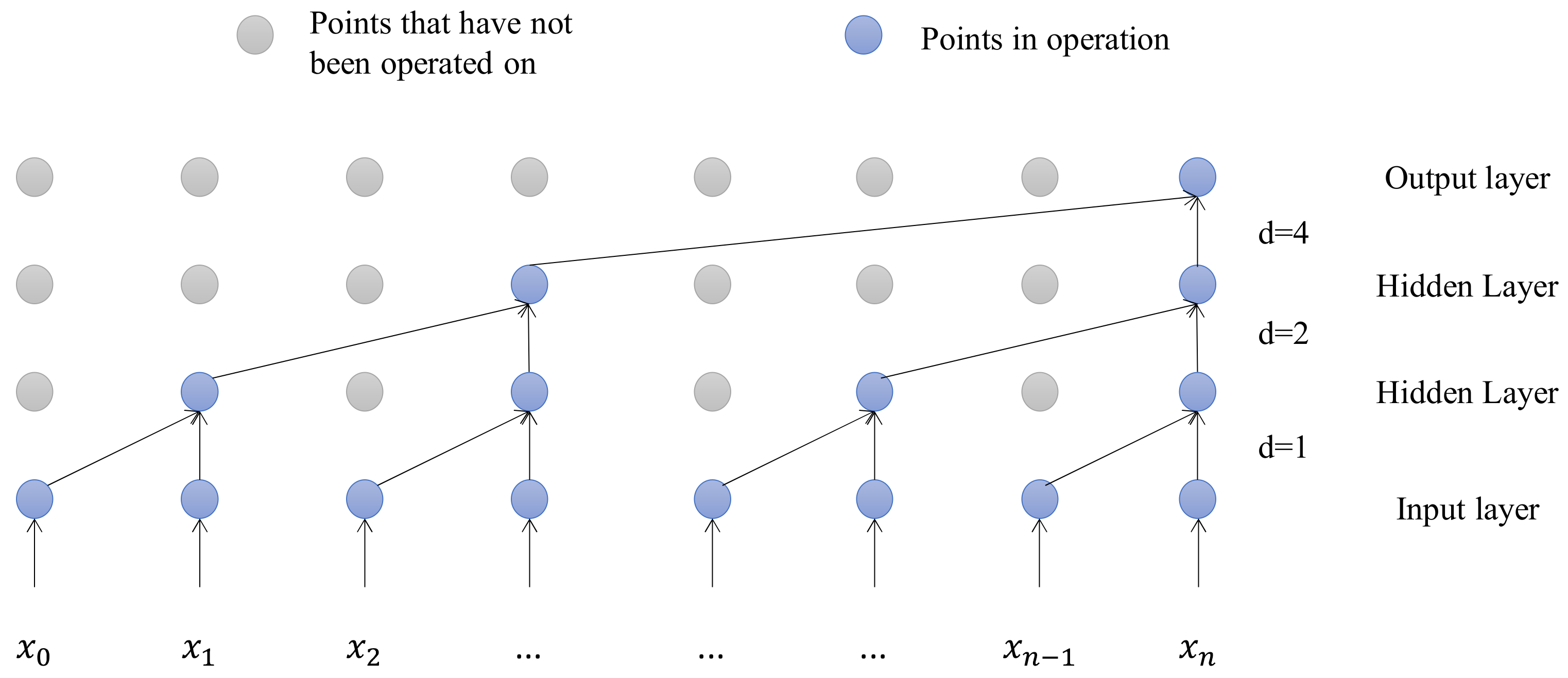 Short-Term Power Load Forecasting Based on Feature Filtering and Error Compensation under ...