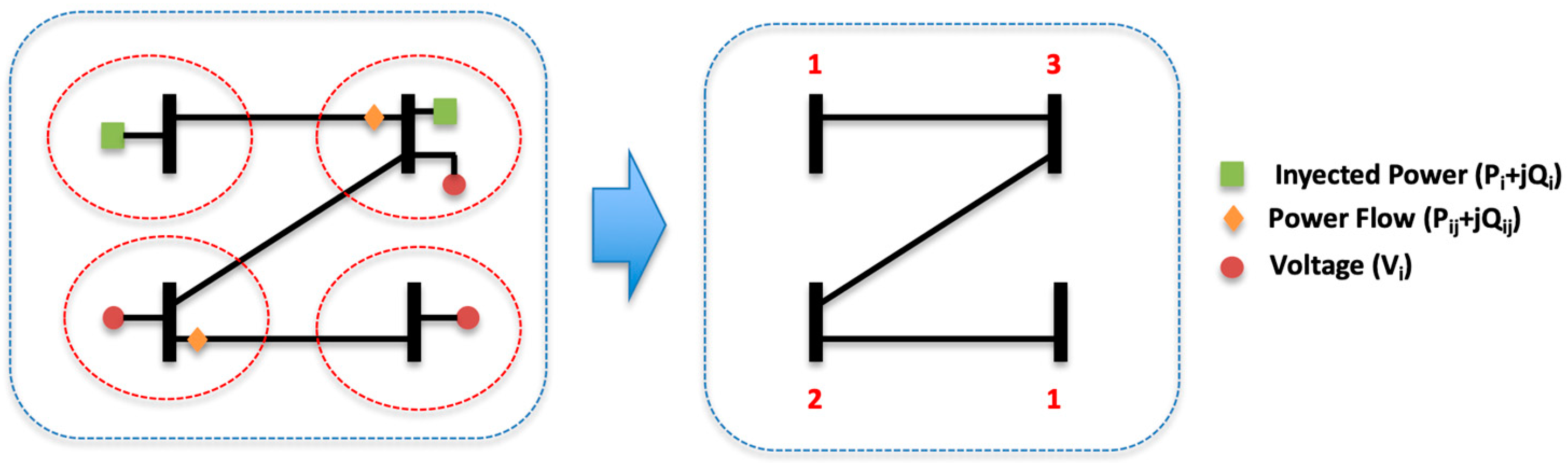 A Novel Multi Area Distribution State Estimation Approach With Nodal