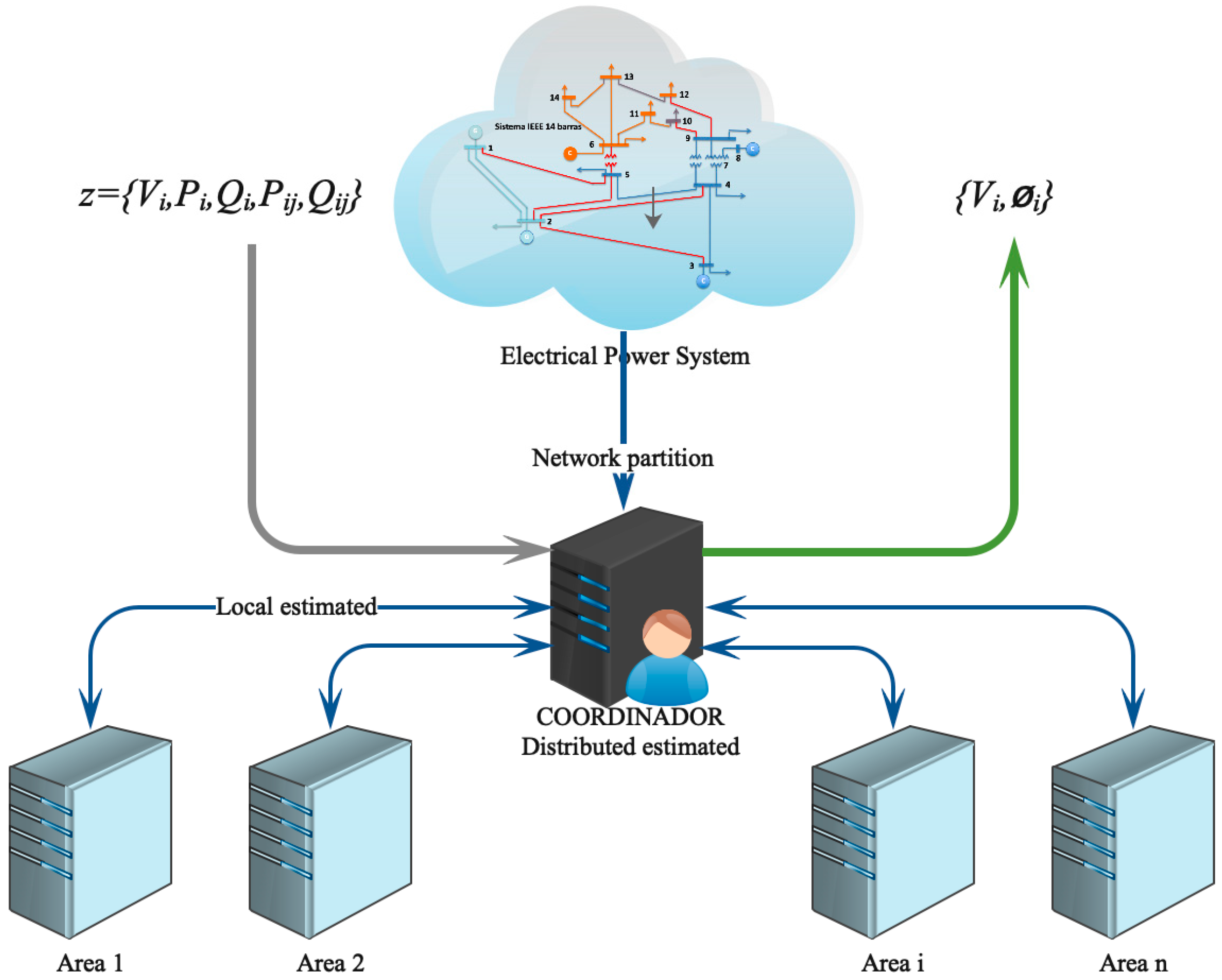 A Novel Multi Area Distribution State Estimation Approach With Nodal