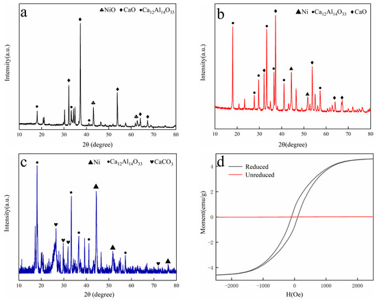 Hydrogen Production from Catalytic Pyrolysis of Phenol as Tar Model ...